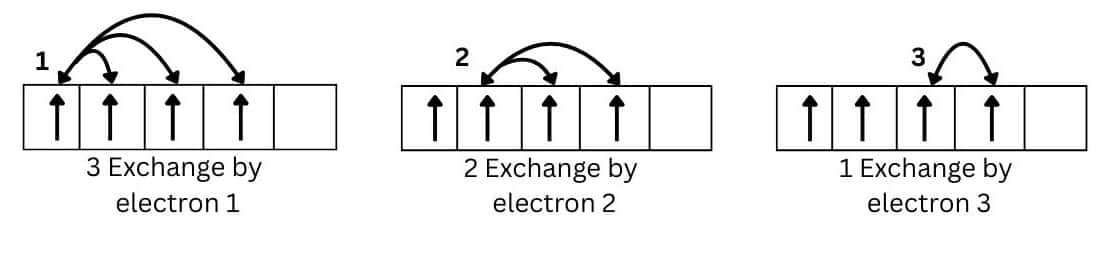 Stability Of Orbitals: Half-filled And Completely-filled - Overview, Structure, Properties & Uses